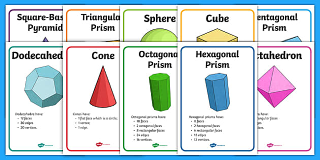 3D Shape Properties Display Posters Australian Maths Resource