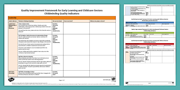 Quality Improvement Framework: Childminding QIs Evaluation