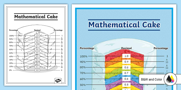 Mathematical Cake Poster for 6th-8th Grade - Twinkl