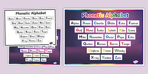 Phonetic Alphabet Terms Display Poster (teacher made)