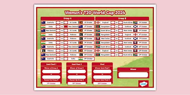 Women's T20 World Cup Table - Wall Chart - Twinkl - KS2