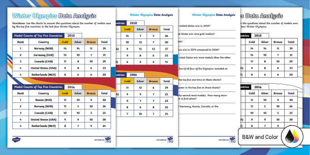 Winter Olympics Data Analysis Activity (teacher made)