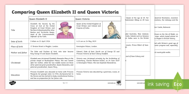 Queen Elizabeth II and Queen Victoria Comparison Fact File
