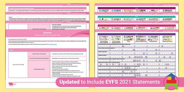 Deep Dive into Science: Science Progression of Skills