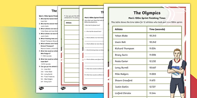 The Olympics Ordering Finishing Times 3 Decimal Places Number Worksheet
