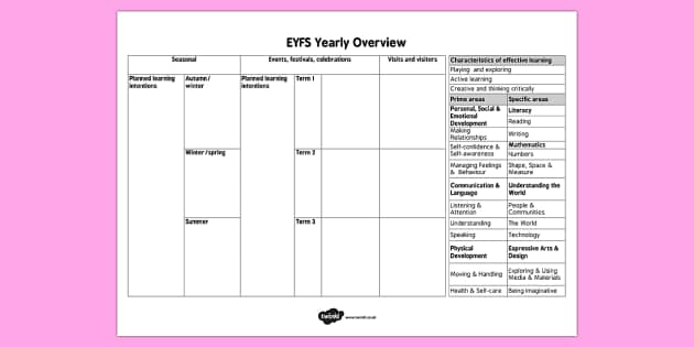 Early Years Yearly Planning Template - EYFS Teacher - Twinkl