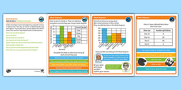 👉 White Rose Maths Compatible Year 2 Block Diagrams