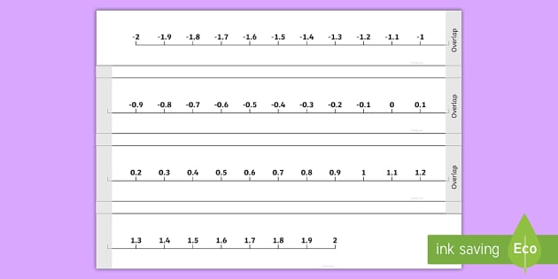 Numbers Minus 2 to 2 in 0.1s Number Line (teacher made)