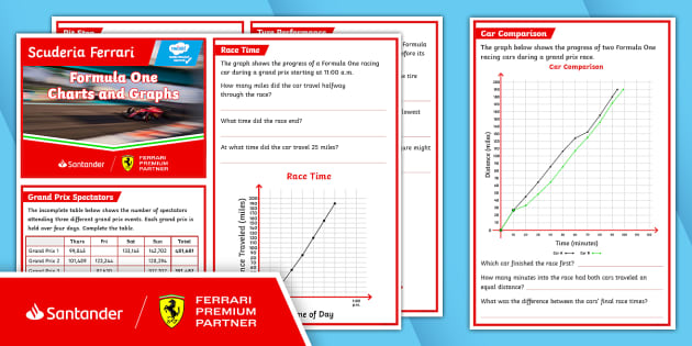 FREE Scuderia Ferrari: Formula One Charts and Graphs Math Challenge ...