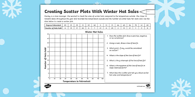 Eighth Grade Creating Scatter Plots With Winter Hat Sales Practice Eighth Grade Creating Scatter Plots With Winter Hat Sales Practice