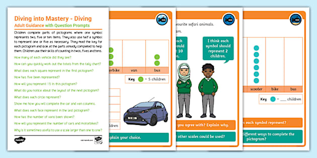 👉 White Rose Supporting Year 2 Draw Pictograms (2, 5 and 10)