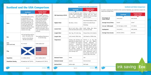 Scotland and the USA Comparison Fact File - Twinkl