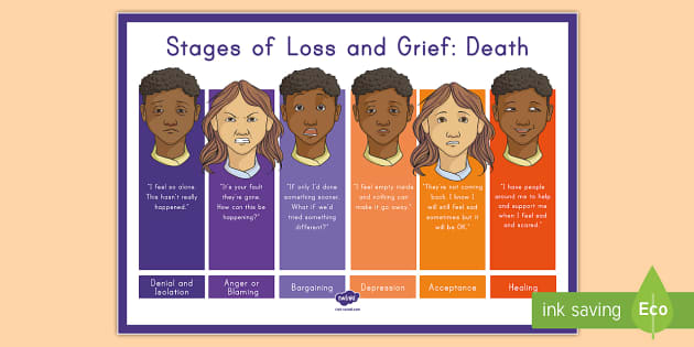 Stages of Loss and Grief Death Display Poster - Stages of Loss and Grief