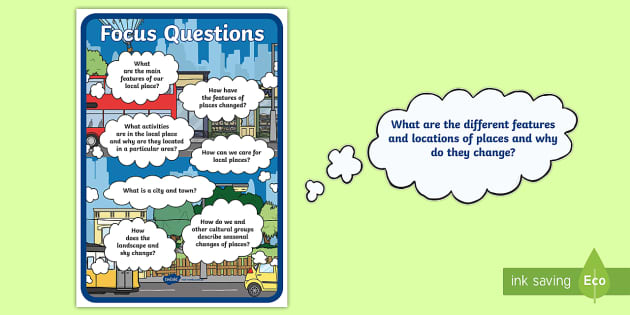 Shelter Me Focus Questions Display Posters (teacher made)