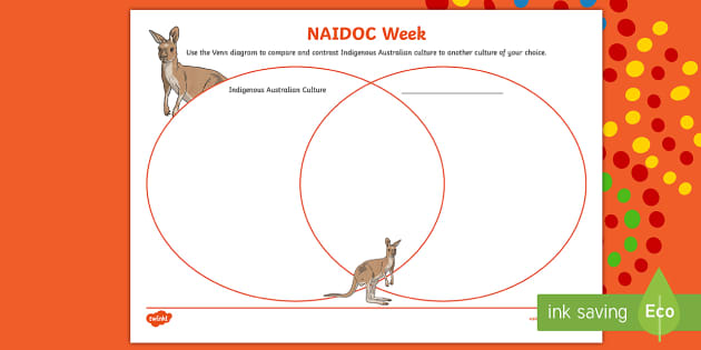 FREE! - NAIDOC Week Venn Diagram Worksheet - Primary Resources