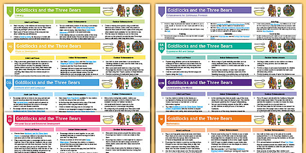 Goldilocks and the Three Bears EYFS Activity Planning and Continuous ...