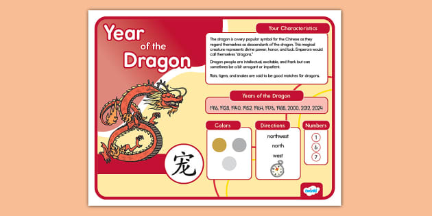 Year of the Dragon Chinese New Year Informational Poster