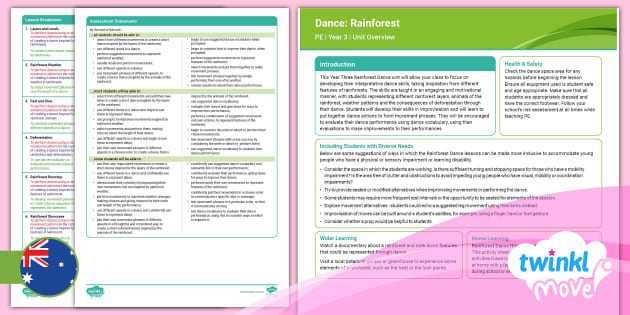 This Move PE: Year 3 Rainforest Dance: Unit Overview