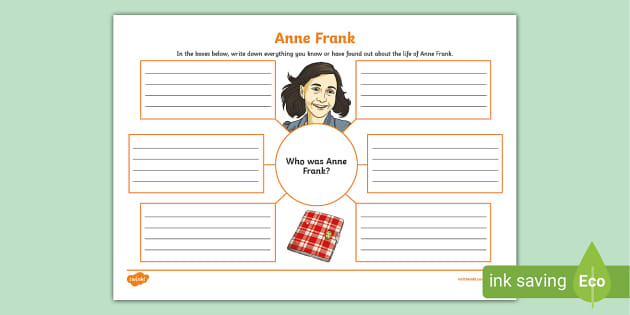 Anne Frank Mind Map (teacher made)