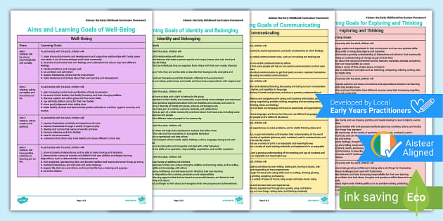 Aistear Aims and Learning Goals (teacher made) - Twinkl