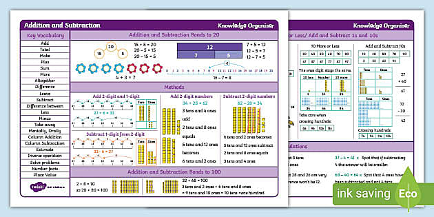 👉 White Rose Maths Compatible Y2 Add Subtract Knowledge Organiser