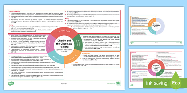 Topic Web First Level to Support Teaching on Charlie and the Chocolate ...