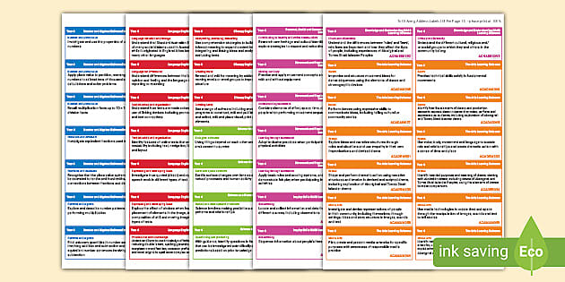 Australian Curriculum Year 4 Learning Outcomes Stickers