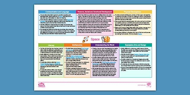 Kindergarten Reception Topic Planning Web: Space - Twinkl