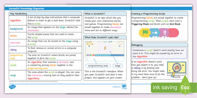 FREE! - Knowledge Organiser: ScratchJr: KS1: Twinkl UK - Computing