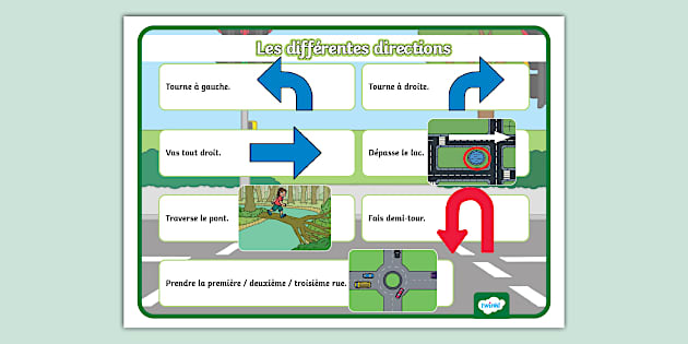 Affiche : Les directions - Twinkl Affiche (Lehrer gemacht)