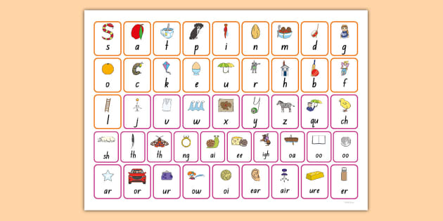 Level 2 and 3 Sounds Desk Mat (teacher made) - Twinkl