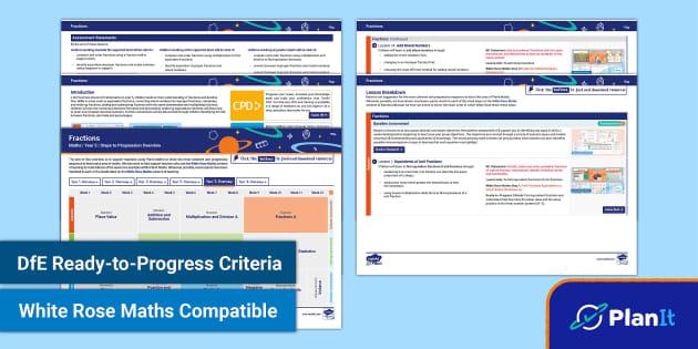 FREE! - Year 5 Fractions PlanIt Maths Steps to Progression Overview