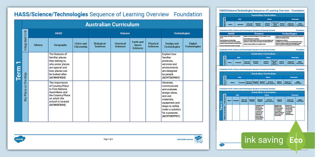 Foundation HASS, Science and Technologies Sequence of Learning Overview