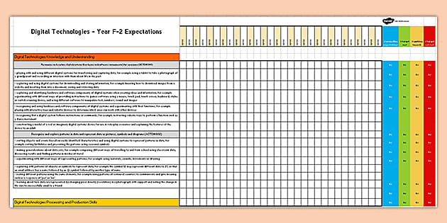 Years 1&2 Digital Technologies Curriculum Assessment Tracker