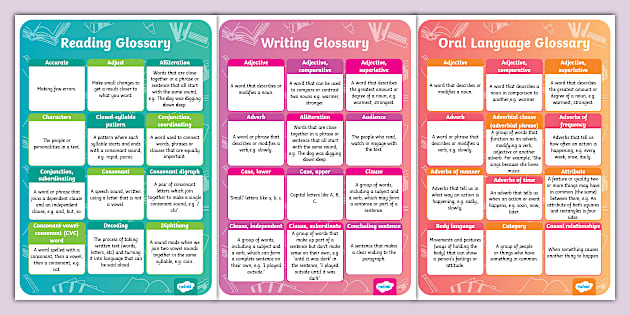 Phase 1 Refreshed NZ English Curriculum Glossary - Twinkl