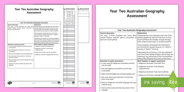 Year 2 Geography ACHASSK049 Assessment Tracker, HASS, The Ways In Which