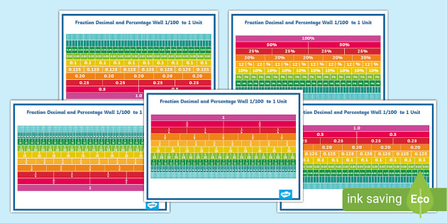 Fraction, Decimal, Percentages Wall 1/100 to 1 Unit