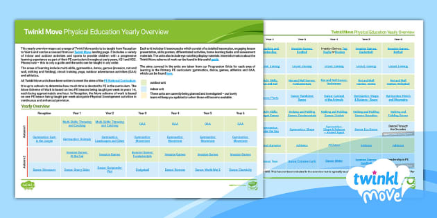 Physical Education Overview - PE Curriculum Plan - Twinkl PE