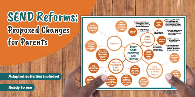 SEND Reforms: Proposed Changes for Parents