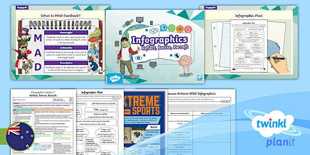 Writing to Inform Infographic Lesson7:Reflect Revise Recraft