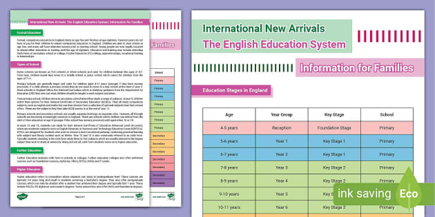 English Education System: Information for Families - Twinkl