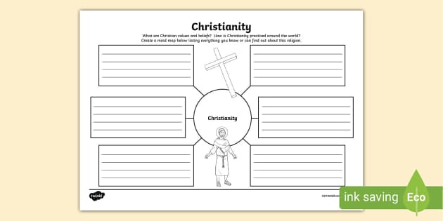 Christianity Mind Map | RE (teacher made)