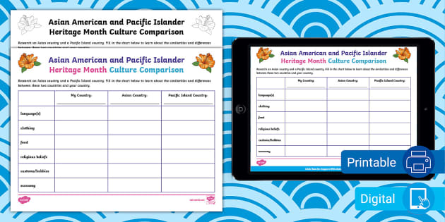 Asian American and Pacific Islander Month Culture Comparison for 3rd ...