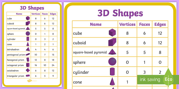 3D Shape Properties Display Poster (teacher made)
