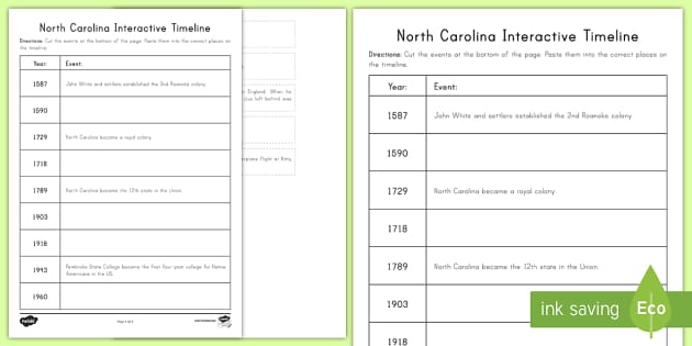 North Carolina Interactive Timeline Activity - United States History, State