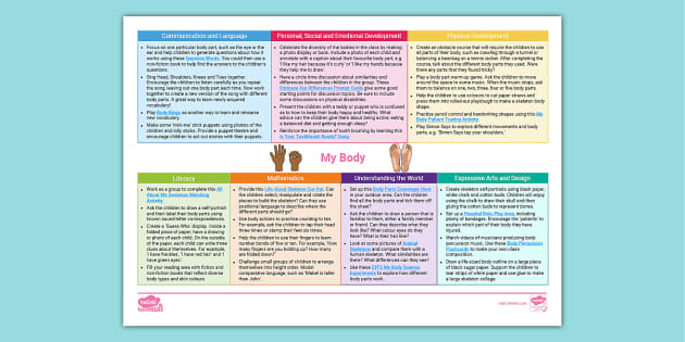 Kindergarten Reception Topic Planning Web: All About Me - My Body