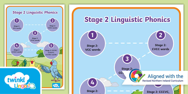 Linguistic Phonics Stage 2: Order Poster (teacher made)