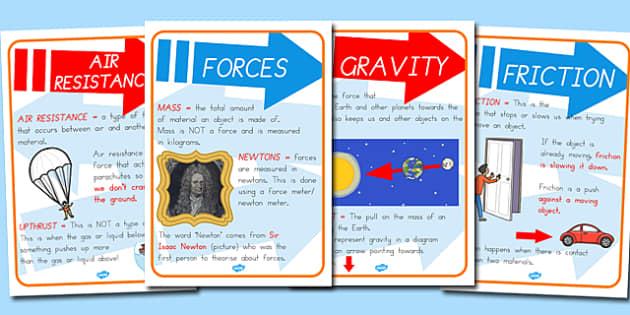 Types Of Forces Display Posters teacher Made Types Of Forces Display Posters teacher Made