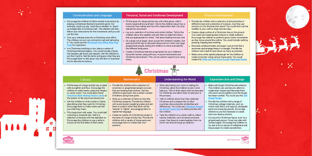 EYFS Ages 2-3 Topic Planning Web: Christmas (New EYFS 2021)