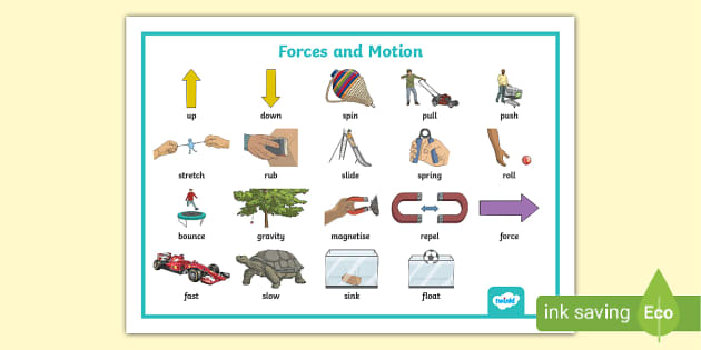 Forces Word Mat. (Teacher-Made) - Twinkl